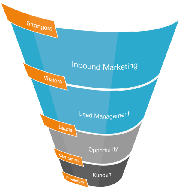 Workshop Digitaler Vertrieb | factory42